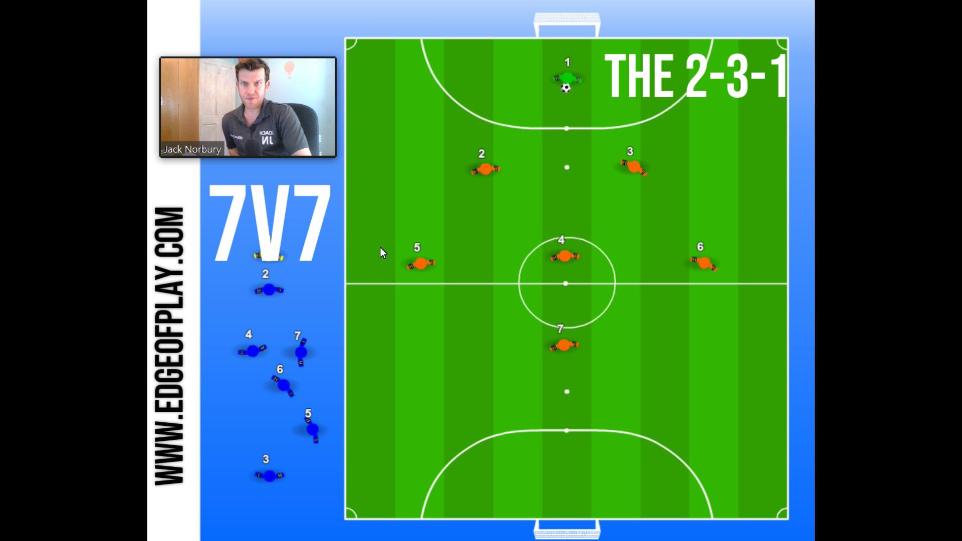 Edge Of Play Back To The Tactics Board Formations 7 a side The 2 edge-of-play-back-to-the-tactics-board-formations-7-a-side-the-2